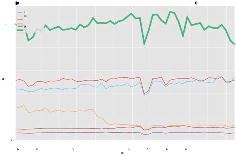 Rocky Linux Statistics Enterprise Linux Distribution Analytics