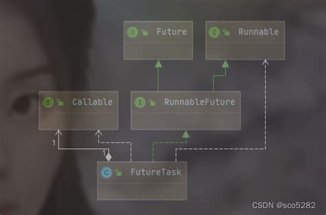 【异步】futurn、futuretask、completionservice、completablefuture
