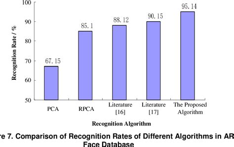 Figure 1 From Facial Expression Recognition Model Based On Computer Vision Semantic Scholar