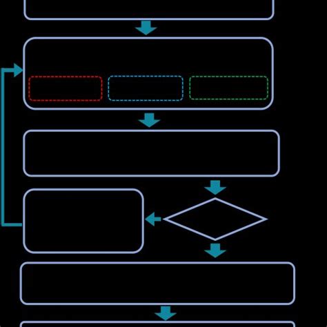 Iterative Steps To Find The Optimal Network Structure Using The Download Scientific Diagram