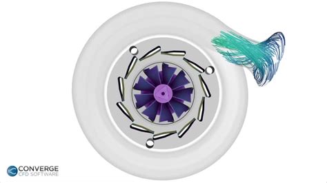 Jousef Murad On Linkedin Cfd Simulation Mesh Turbocharger