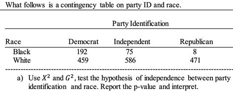Solved A Use X2 And G2 Test The Hypothesis Of Independence