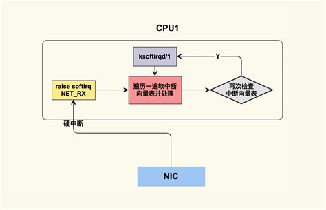 简析 Linux 的 CPU 时间 buttercup 博客园