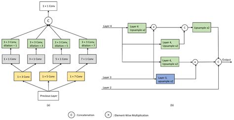 Mmnet A Mixing Module Network For Polyp Segmentation