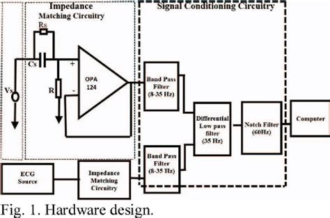 Figure 6 From Real Time Driver Drowsiness Detection Using A Logistic Regression Based Machine