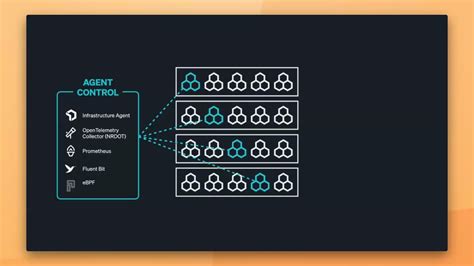manage kubernetes instrumentation at scale with fleet control and agent