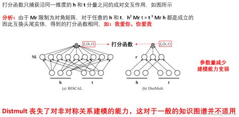 Rescal 和 Distmult，知识图谱嵌入（kge）论文阅读 Csdn博客
