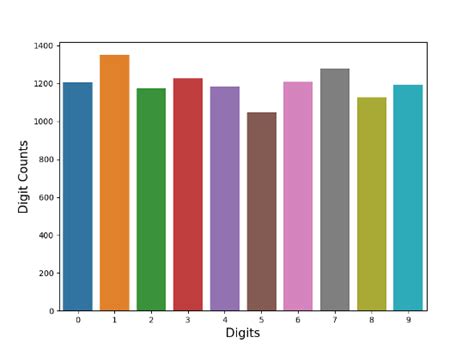 Support Vector Machine Digit Classification With Python Including My