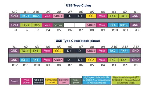Type C协议（cc检测原理） Cc1和cc2接电阻 数字和模拟耳机兼容 知乎
