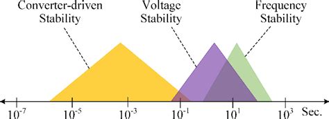 Figure 1 From Review Of Dynamic And Transient Modeling Of Power