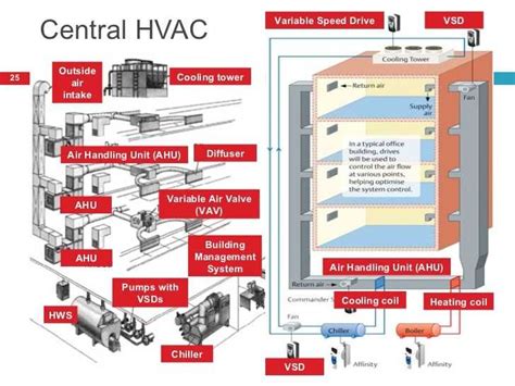 Beginners Guide To Understanding Hvac Control System Design Diagrams