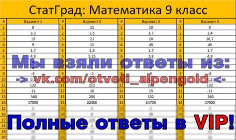 Математика 9 класс (СтатГрад) Поддержите Задания и полные ответы в VIP ...