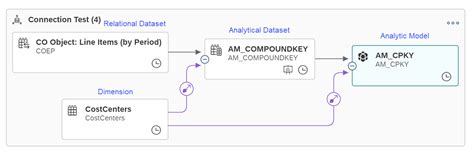 Creating Compound Keys In Datasphere SAP Community