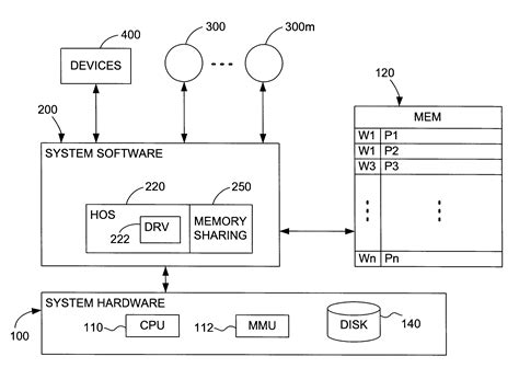 memory map patented technology retrieval search results eureka patsnap