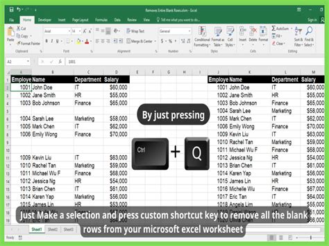 Excel Spreadsheet Shortcut Keys For Case Change And Remove Blank Rows Upwork