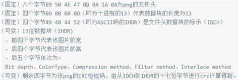 【bugku Ctf论坛writeup杂项】隐写bugku杂项 Csdn博客