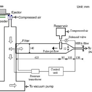 Experimental Setup For Filter Performance Test Download Scientific Diagram