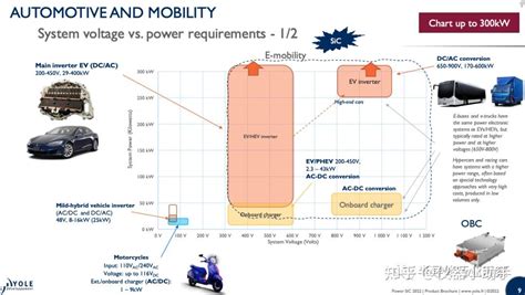 Yole：碳化硅市场将大爆发 知乎