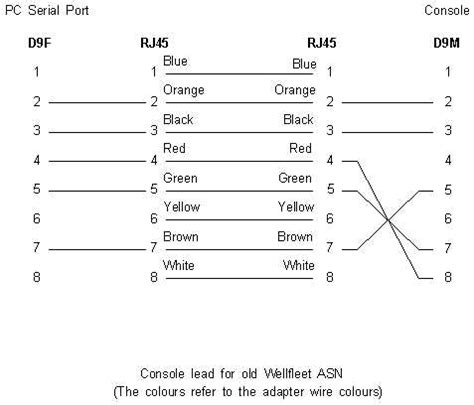Cisco RS Cable Pinout Learn The Pin Configuration And Usage