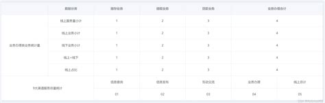 Vueel Table实现不规则表格 阿里云开发者社区