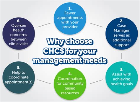 Case Management Columbia Healthcare