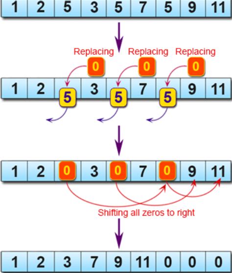write a c sharp program to create a new array after replacing all the
