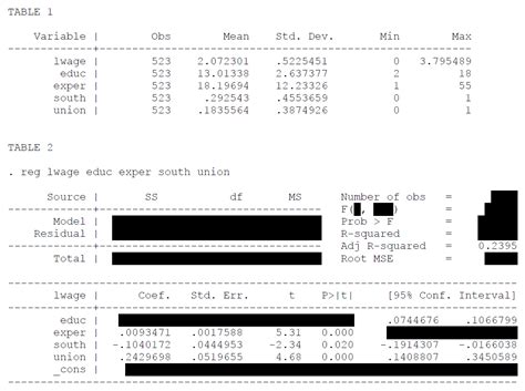 Solved Table 1 Variable Obs Mean Std Dev Min Max Lwage 1