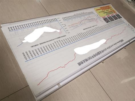 鸡数据走势图（资料）寄送及相关收尾工作的公告 公告中心 鸡网