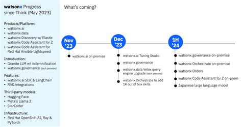 Ibm Shares Ai Strategy And A Wealth Of Customer Ai Results Cambrian Ai Research