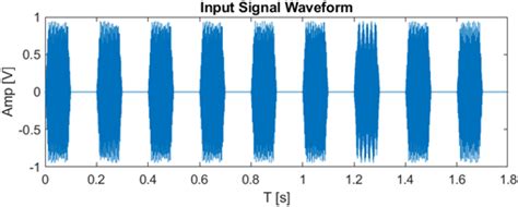 Github N43ee7 Dtmf Dialtone Reader Digital Signal Processing For