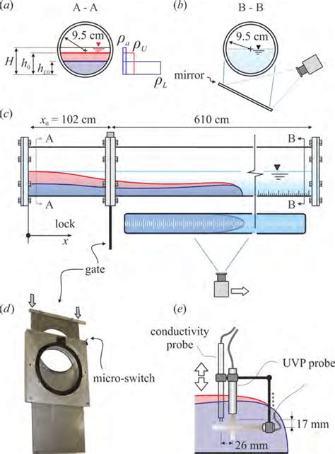 Experimental Set Up Download Scientific Diagram
