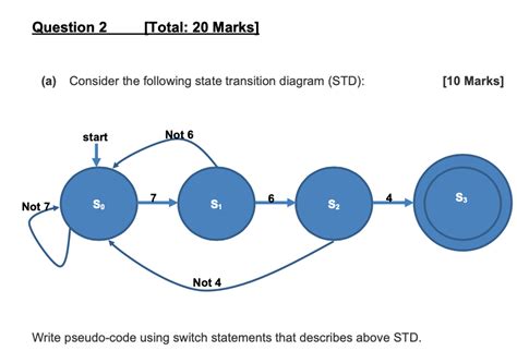 Solved A Consider The Following State Transition Diagram Chegg