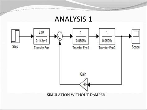 electromagnetic suspension system