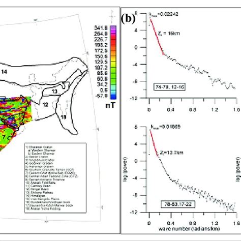 Spector And Grant Analysis Of The Compiled Central Indian Magnetic Data