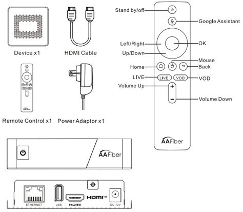 hdmi 2ar5s aags p1 android iptv device user manual