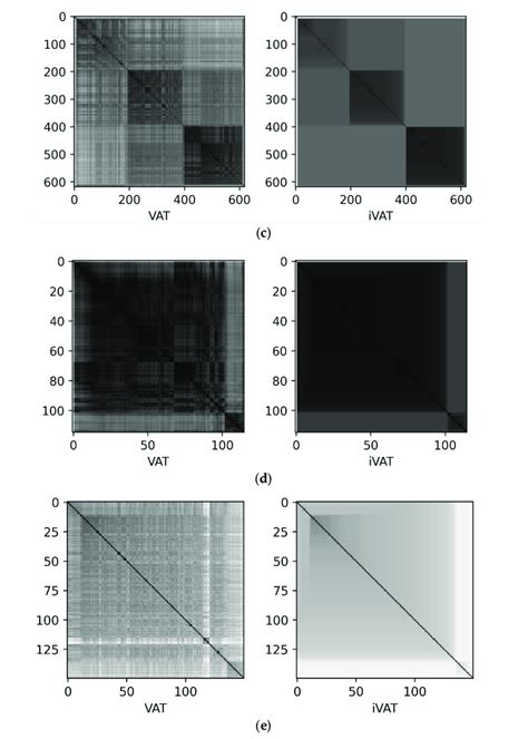 Cluster Heat Maps A Dataset 2p771a Containing 12 Features B