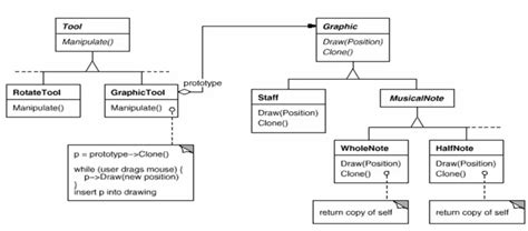 Design Pattern Allen S Blog