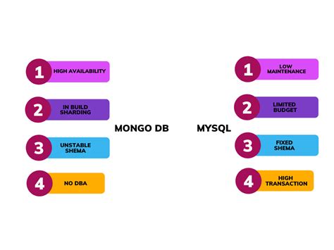 【译】mongodb：用户案例、优点和缺点。 墨天轮