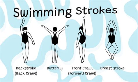 9 Essential Types Of Swimming Strokes Fast