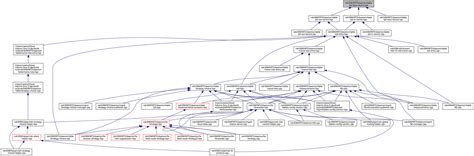 Ndnsim Ndnsim Nfd Daemon Table Pit Face Record Hpp File Reference