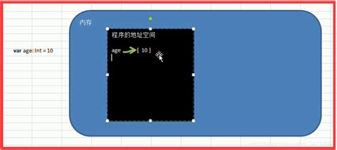 6 ，scala 语法 变量，数据类型，类关系图 Scala 对象赋值 Csdn博客