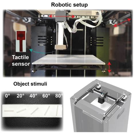 The Robotic System For Tactile Experiment And Data Recording The