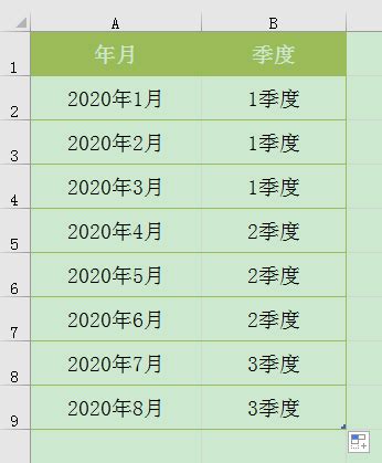 Excel办公技巧利用函数公式根据年月自动生成所属季度 正数办公