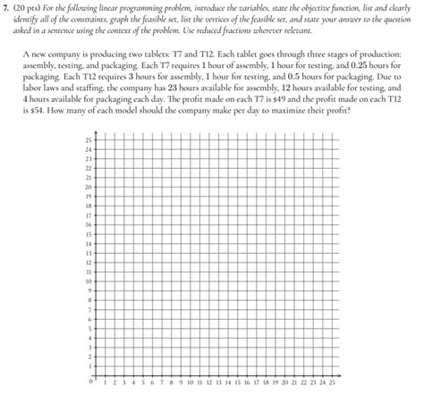 solved 7 20 pts for the following linear programming