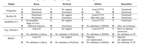 Figure 2 From A Safari Through Fpga Based Neural Network Compilation And Design Automation Flows