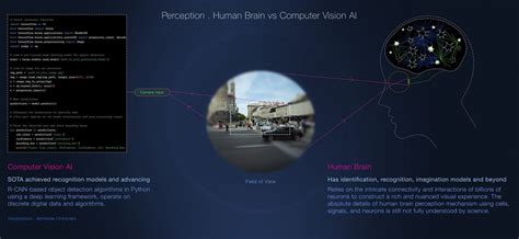 Computer Vision And Ai Seeing The World Through The Eyes Of Technology