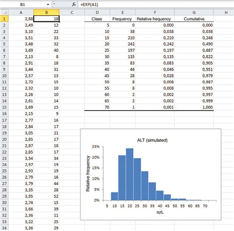 Simulation Of Lognormally Distributed Values Using The Example Of Alt Download Scientific