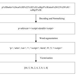 Convolution Calculation Download Scientific Diagram