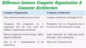 Difference Between Computer Organization And Computer Architecture