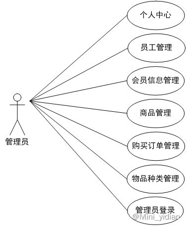 基于Java Vue的大型商场会员管理系统源码 文档 包运行 CSDN博客